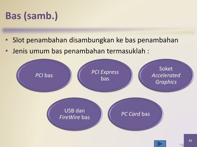 BAB 10 Perkakasan komputer | PPTX