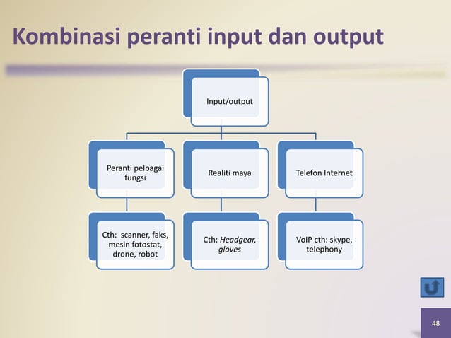 BAB 10 Perkakasan komputer | PPTX