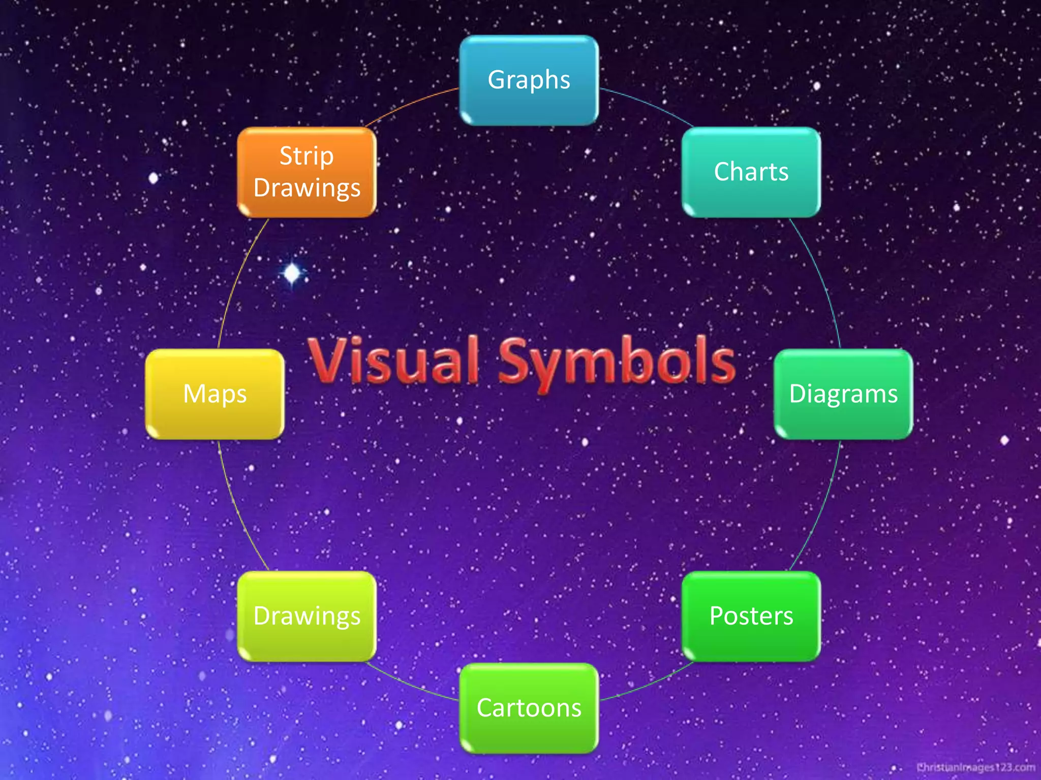 10 pictures - visual symbol | PPT
