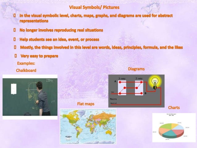 10 pictures - visual symbol | PPTX