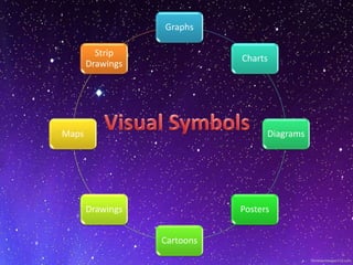 10 pictures - visual symbol | PPT