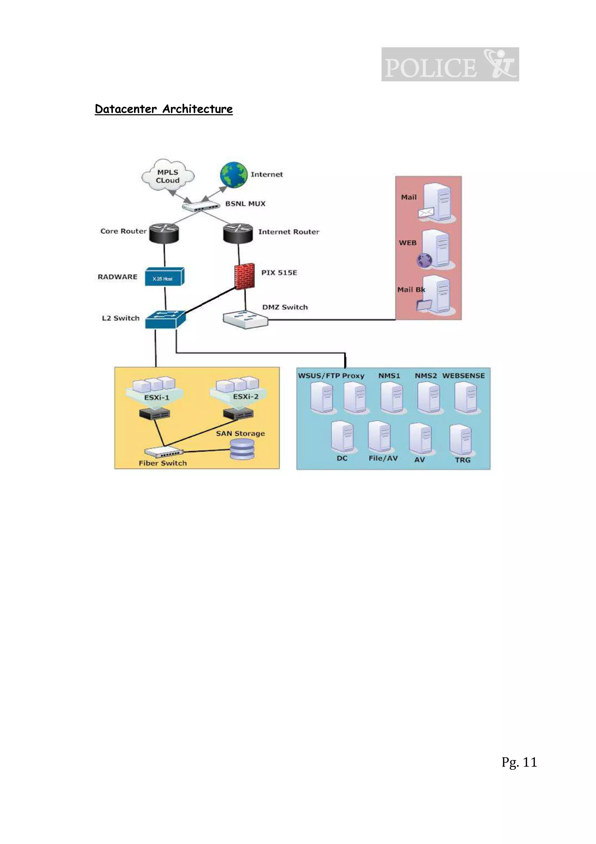 Police IT Application | PDF