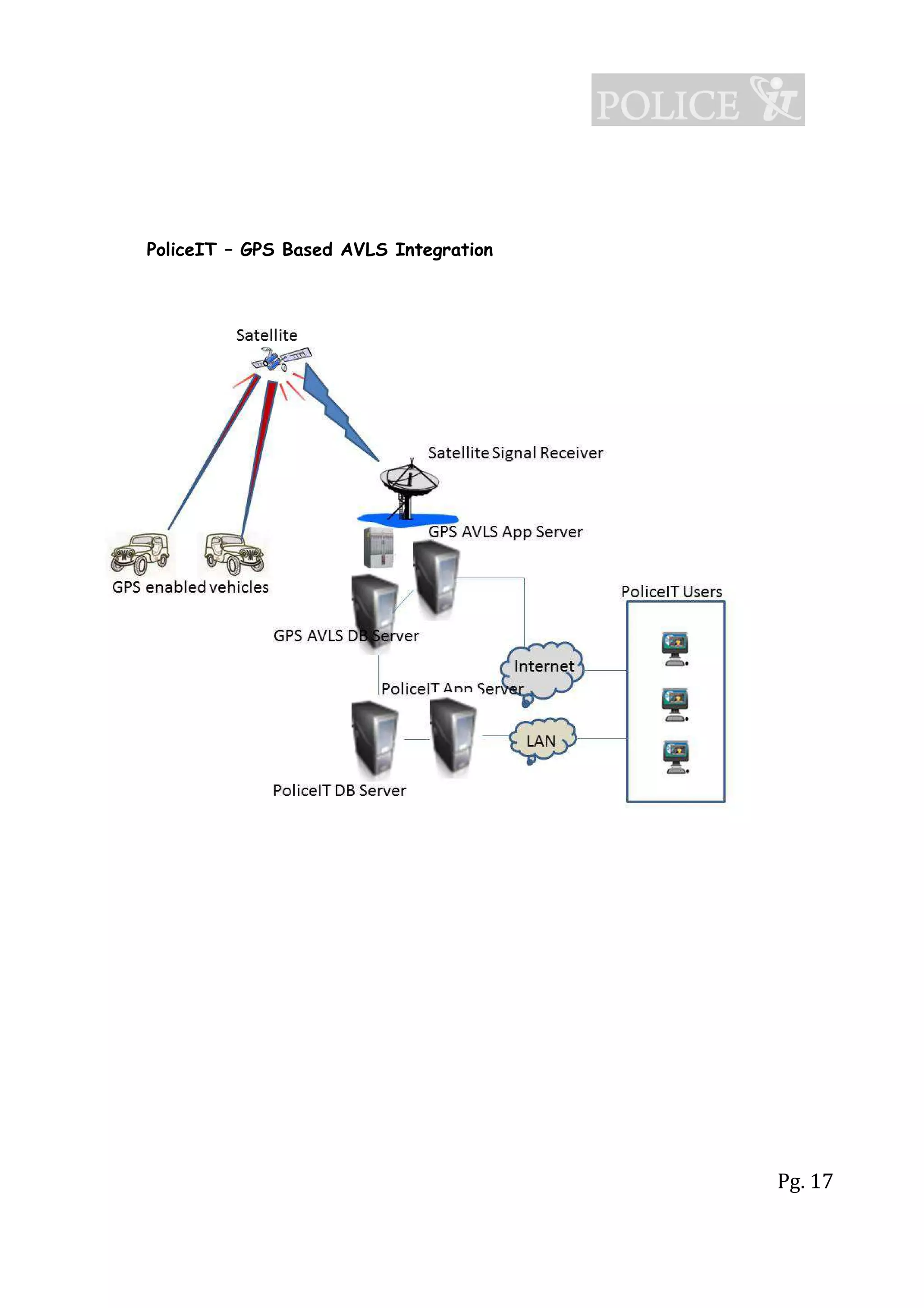 Police IT Application | PDF