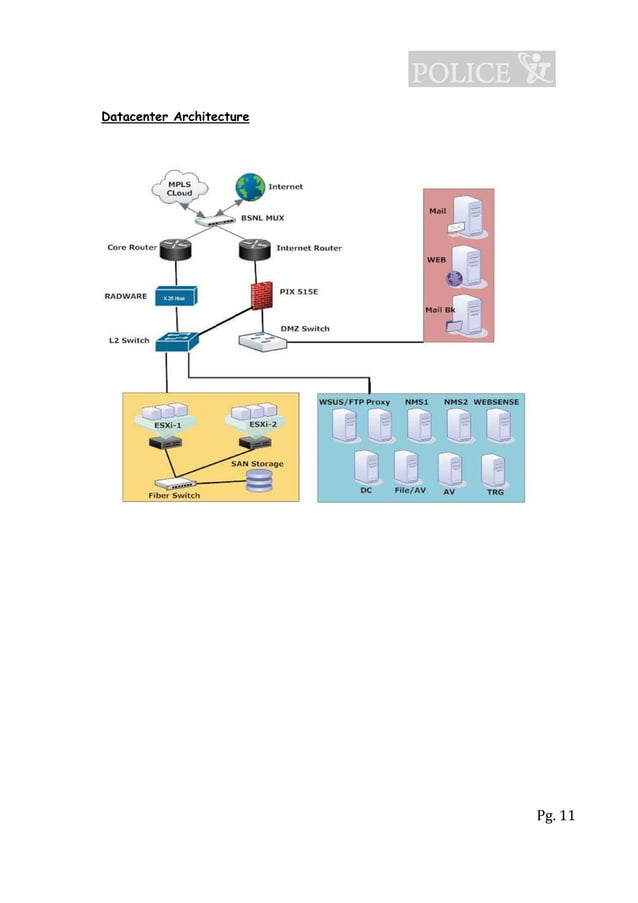 Police IT Application | PDF