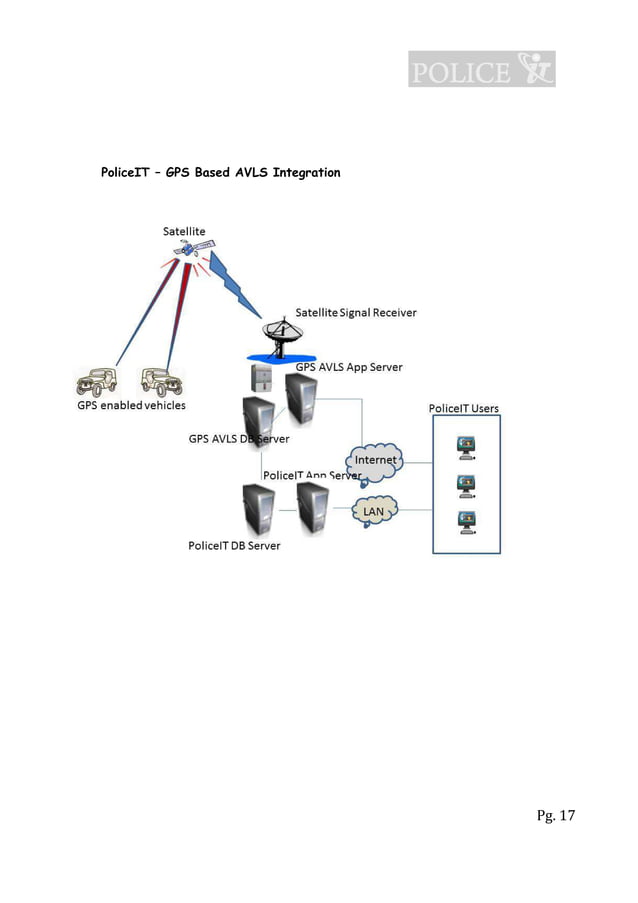 Police IT Application | PDF