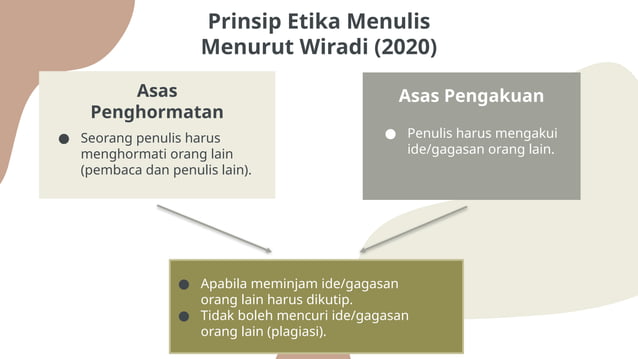 10-PPT Etika dan Plagiarisme dalam Penulisan Ilmiah.pptx
