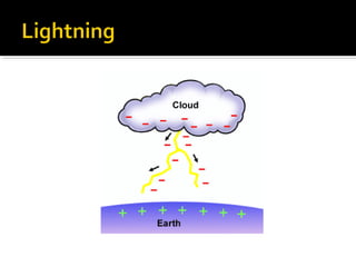 10- ppt notes- severe weather | PPT