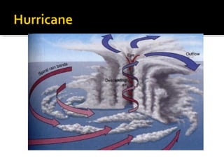 10- ppt notes- severe weather | PPT