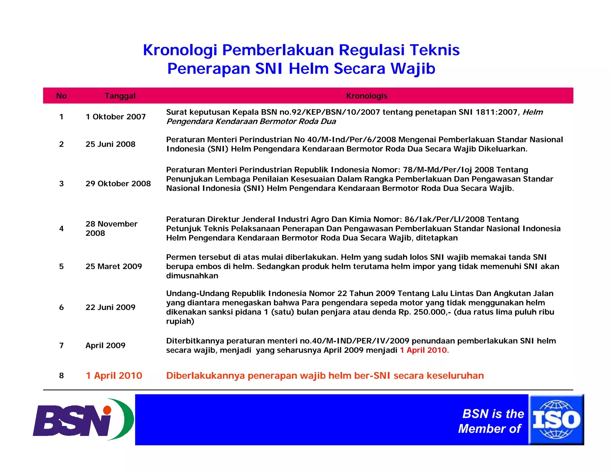 10 presentasi-contoh-studi-kasus-penerapan- sni helm | PDF