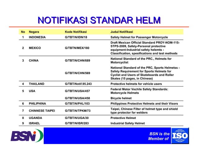 10 presentasi-contoh-studi-kasus-penerapan- sni helm | PDF