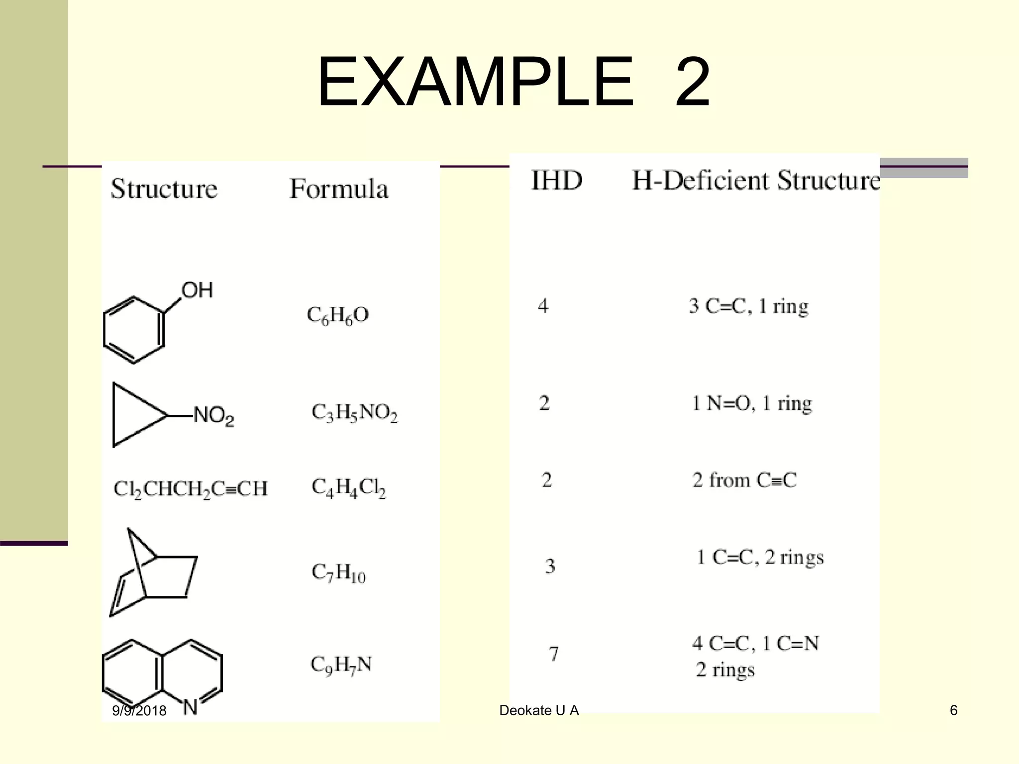 10 problems in nmr | PPTX