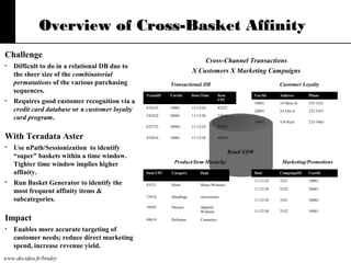 Big Data and Product Affinity | PPT