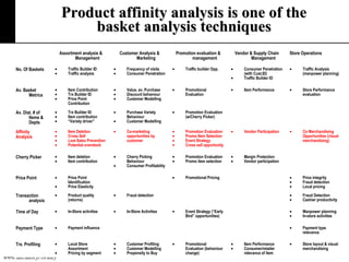 Big Data and Product Affinity | PPT