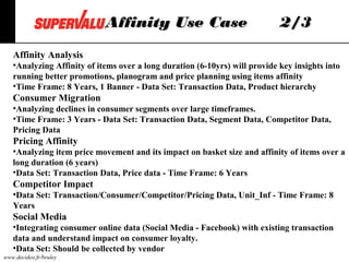 Big Data and Product Affinity | PPT