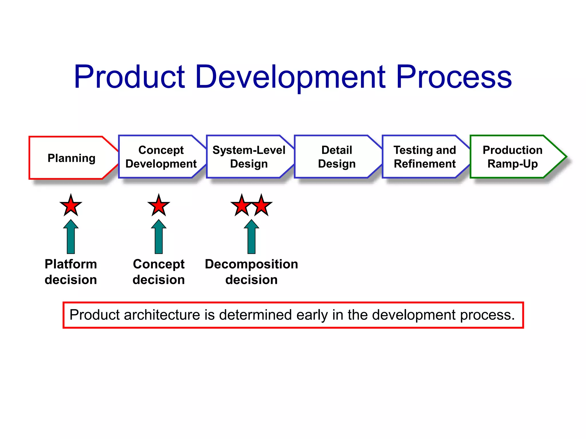 10---Product_Architecture.ppt