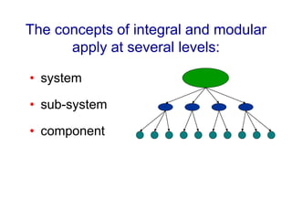 10---Product_Architecture.ppt
