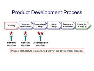 10---Product_Architecture.ppt