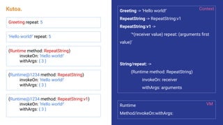 Kutoa: Programming the Web in Smalltalk | PPT