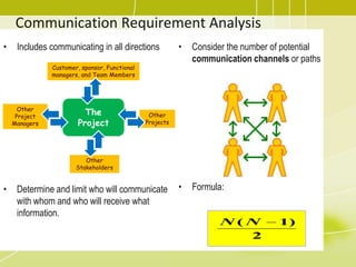 PMP Training - 10 project communication management | PPT