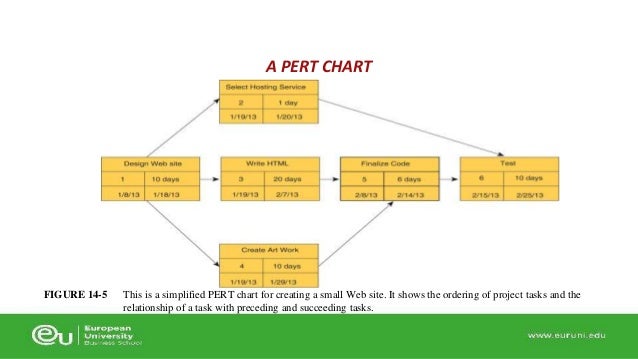10 - Project Management