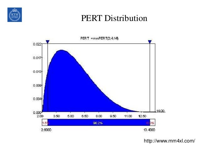 Project Risk Management (10)