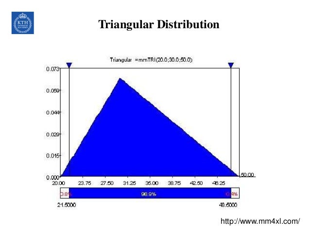 Project Risk Management (10)