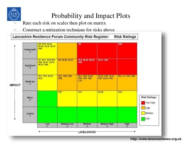 Project Risk Management (10)