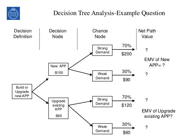 Project Risk Management 10 project-risk-management-10