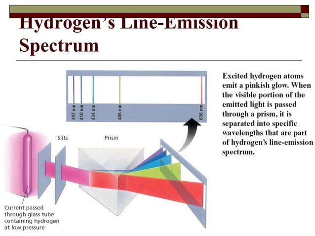 10-Quantum-Numbers.ppt