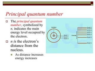 10-Quantum-Numbers.ppt