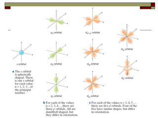 10-Quantum-Numbers.ppt