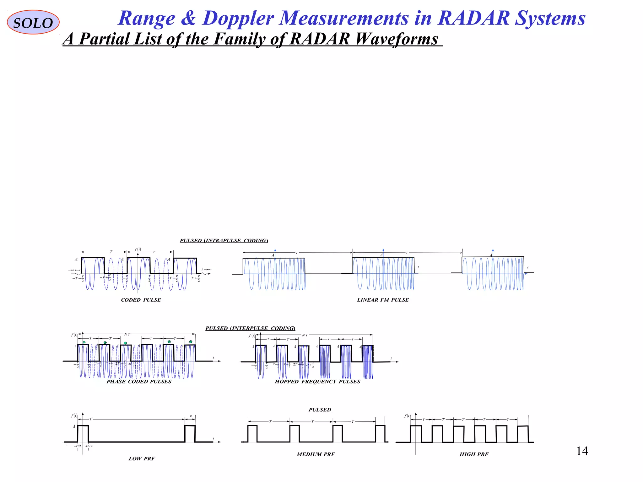 10 range and doppler measurements in radar systems | PPT