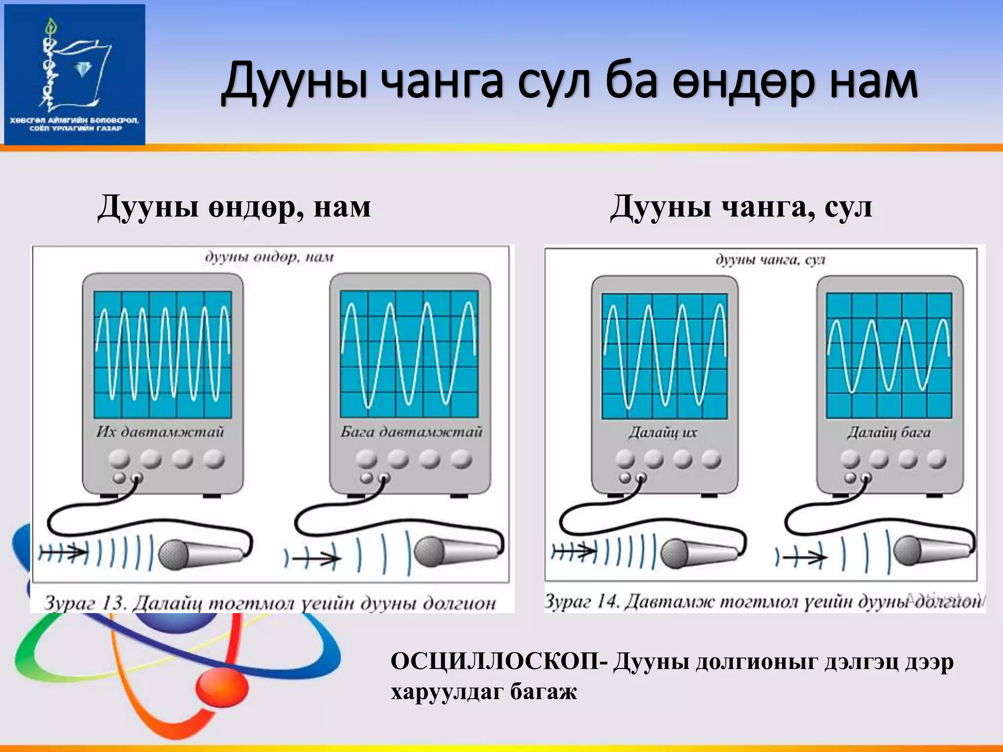 10 r angi awiyas duunii dolgion duu awia | PPTX