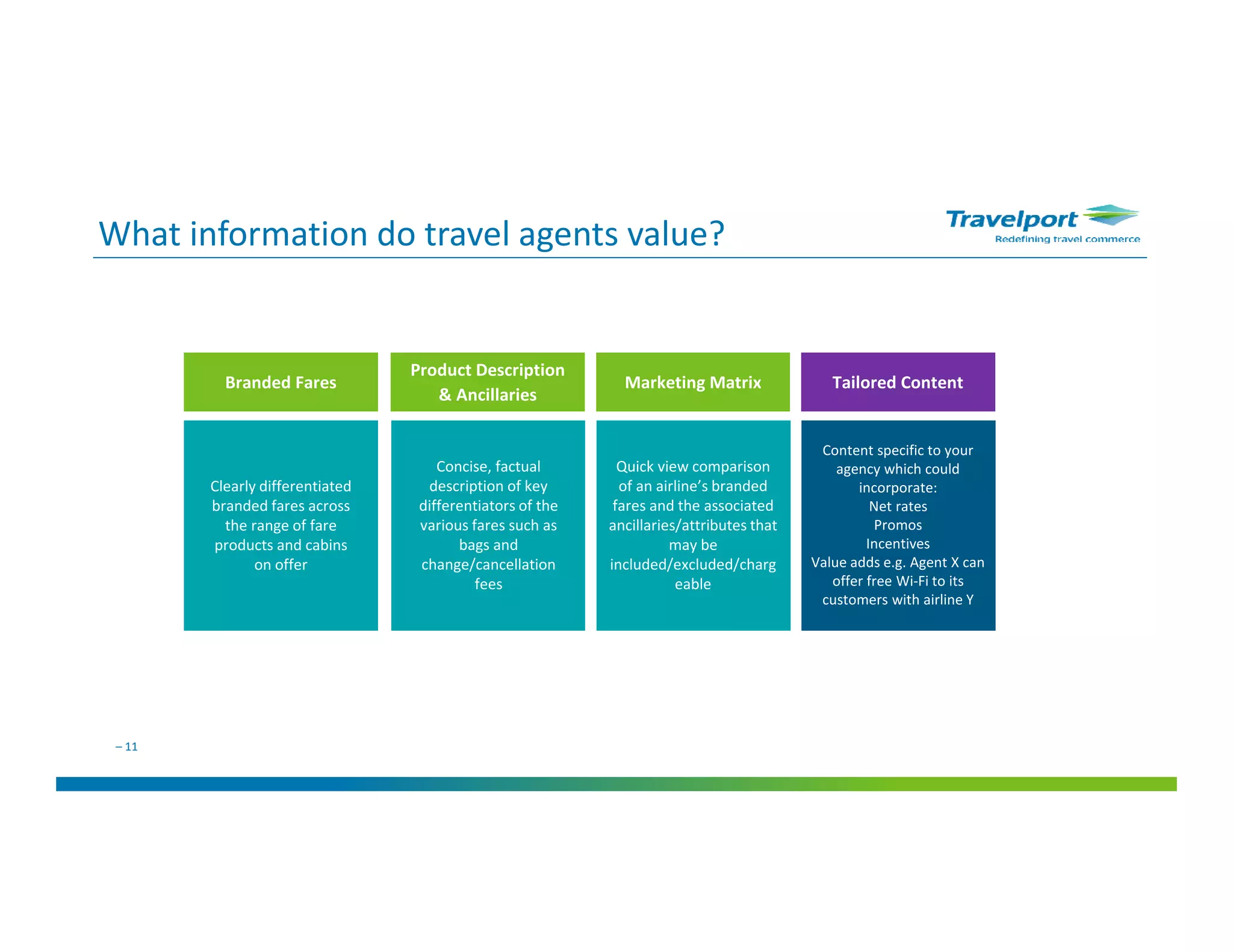 Branded fares and ancillaries overview | PDF