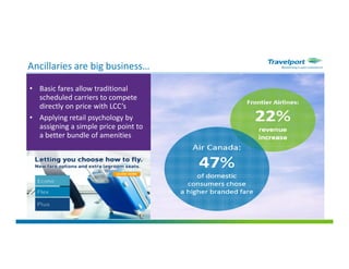 Branded fares and ancillaries overview | PDF
