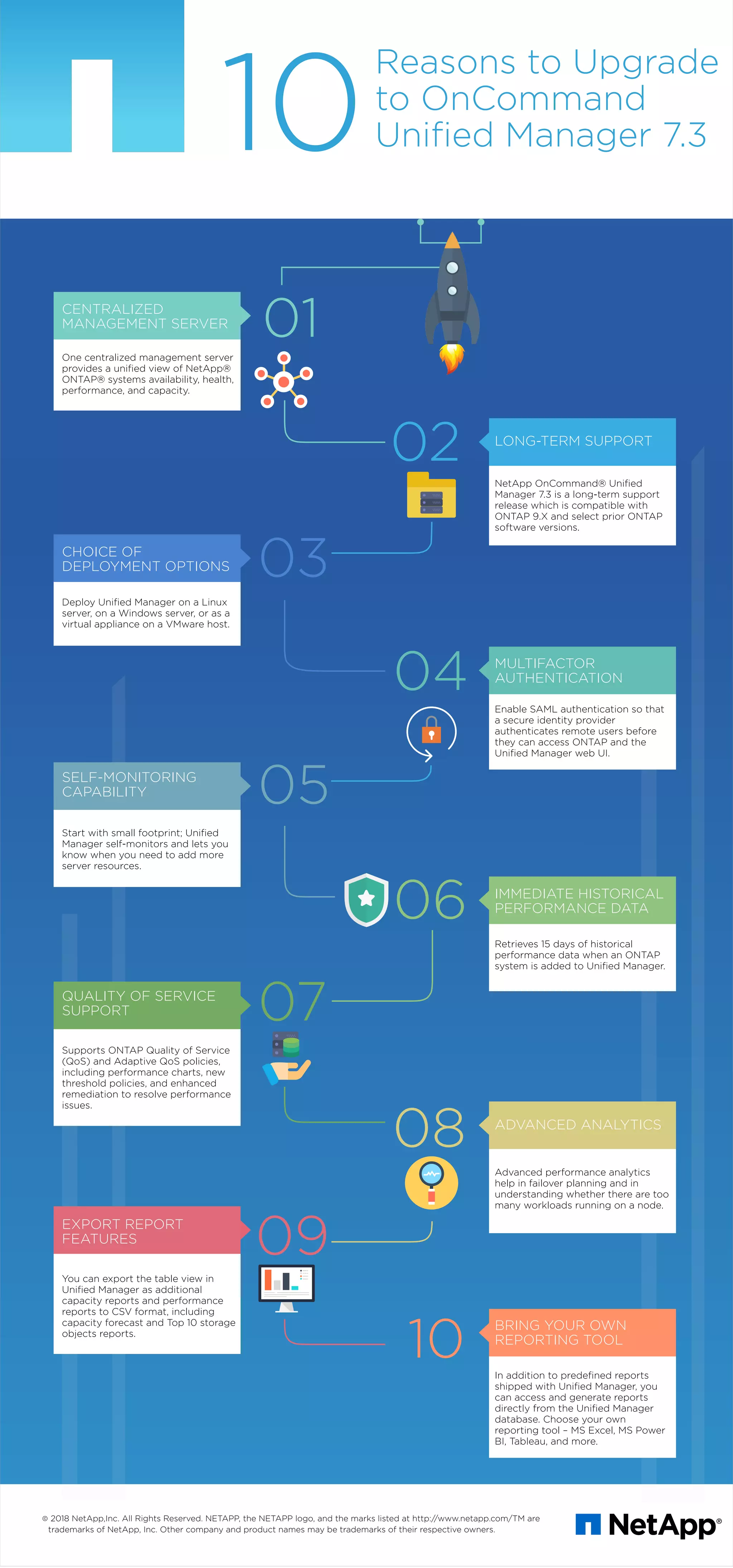 10 Reasons to Upgrade to OnCommand Unified Manager 7.3 | PDF