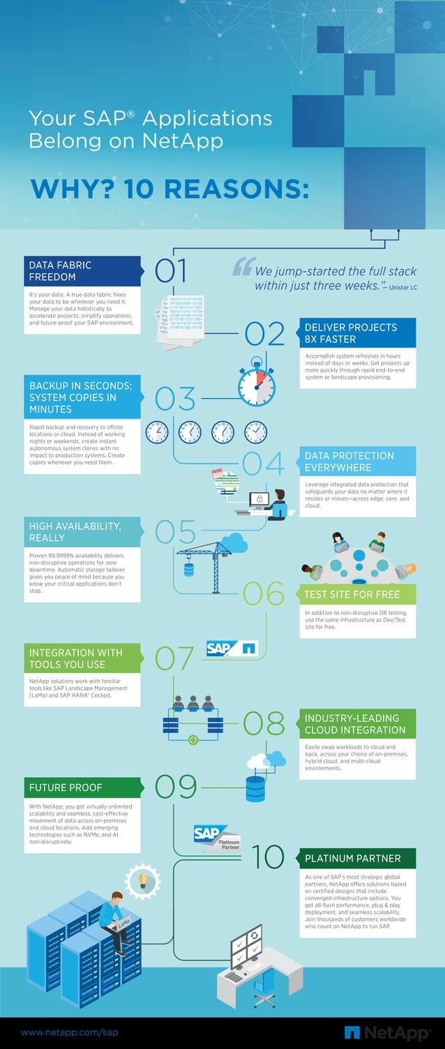 10 Reasons Why Your SAP Applications Belong on NetApp | PDF