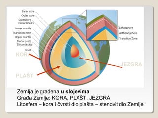 10 reljef zemlje | PPT