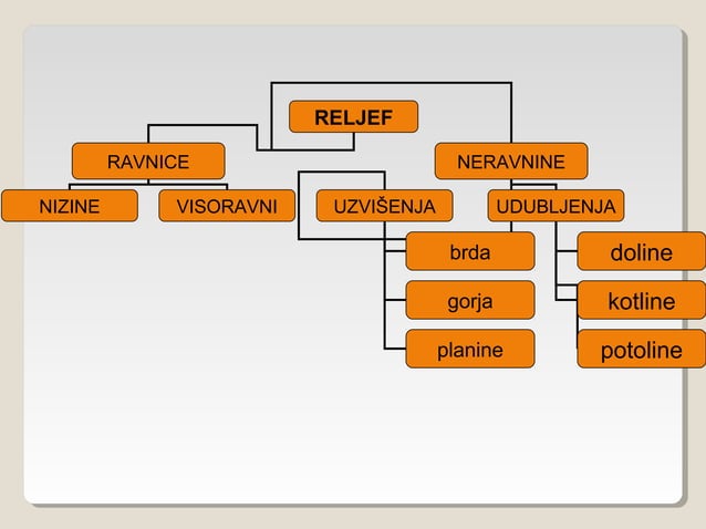 10 reljef zemlje | PPT