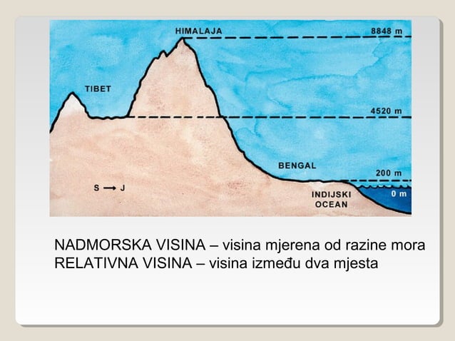 10 reljef zemlje | PPT