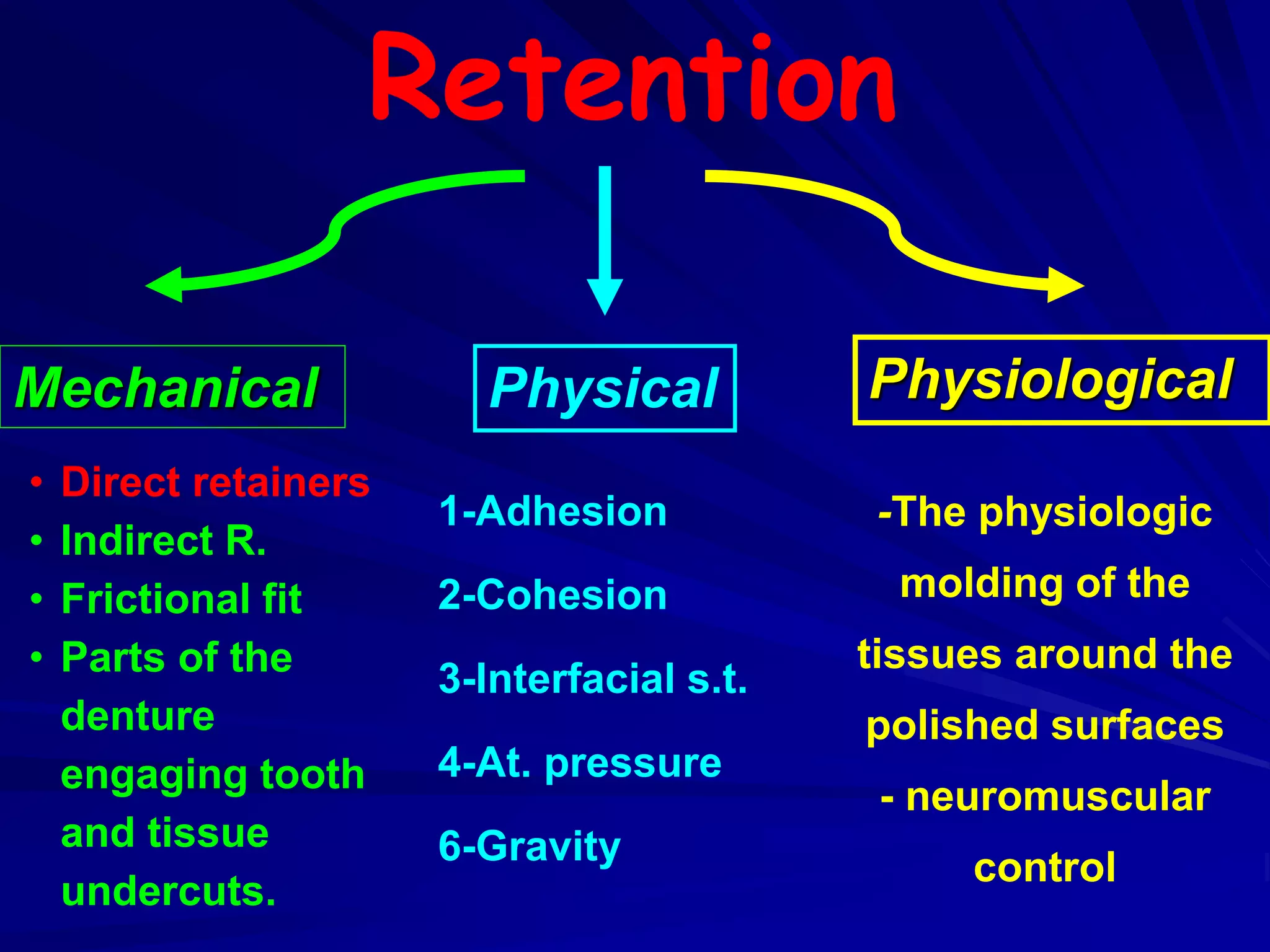 B- Retention of Removable Partial Dentures | PPT