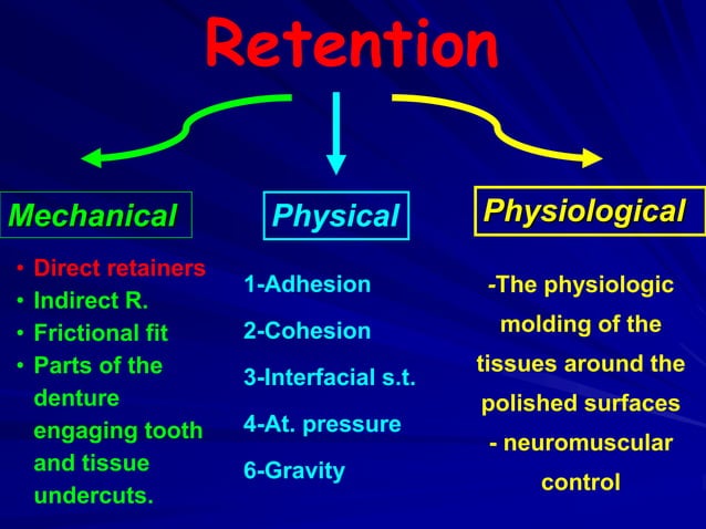 B- Retention of Removable Partial Dentures | PPT | Oral care | Personal ...