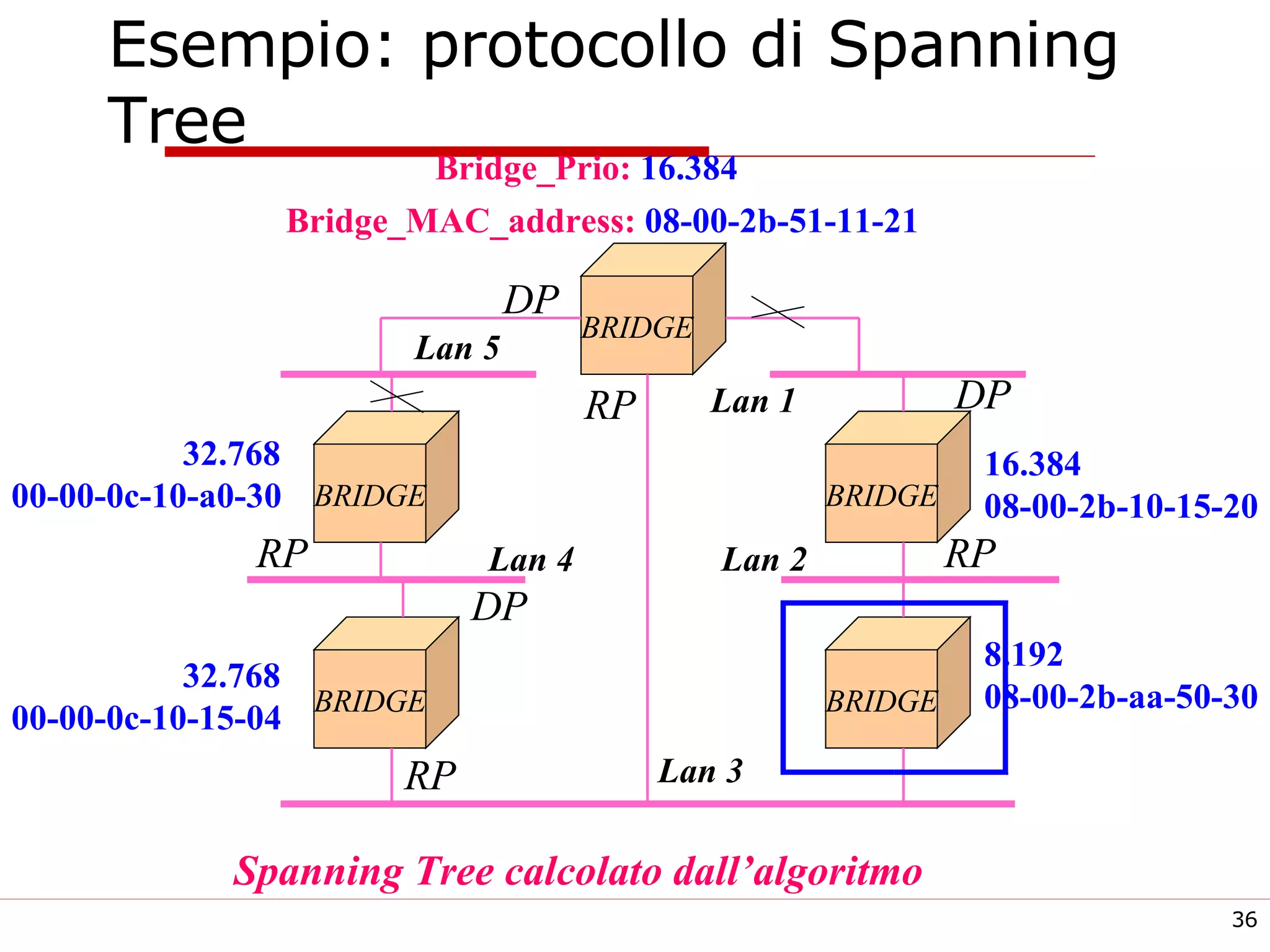 10 Reti Accesso | PPT | Computer Networking | Computing