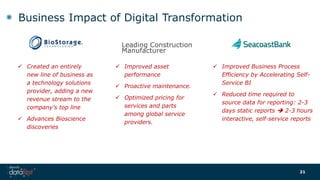 Denodo DataFest 2016: ROI Justification in Data Virtualization | PPT