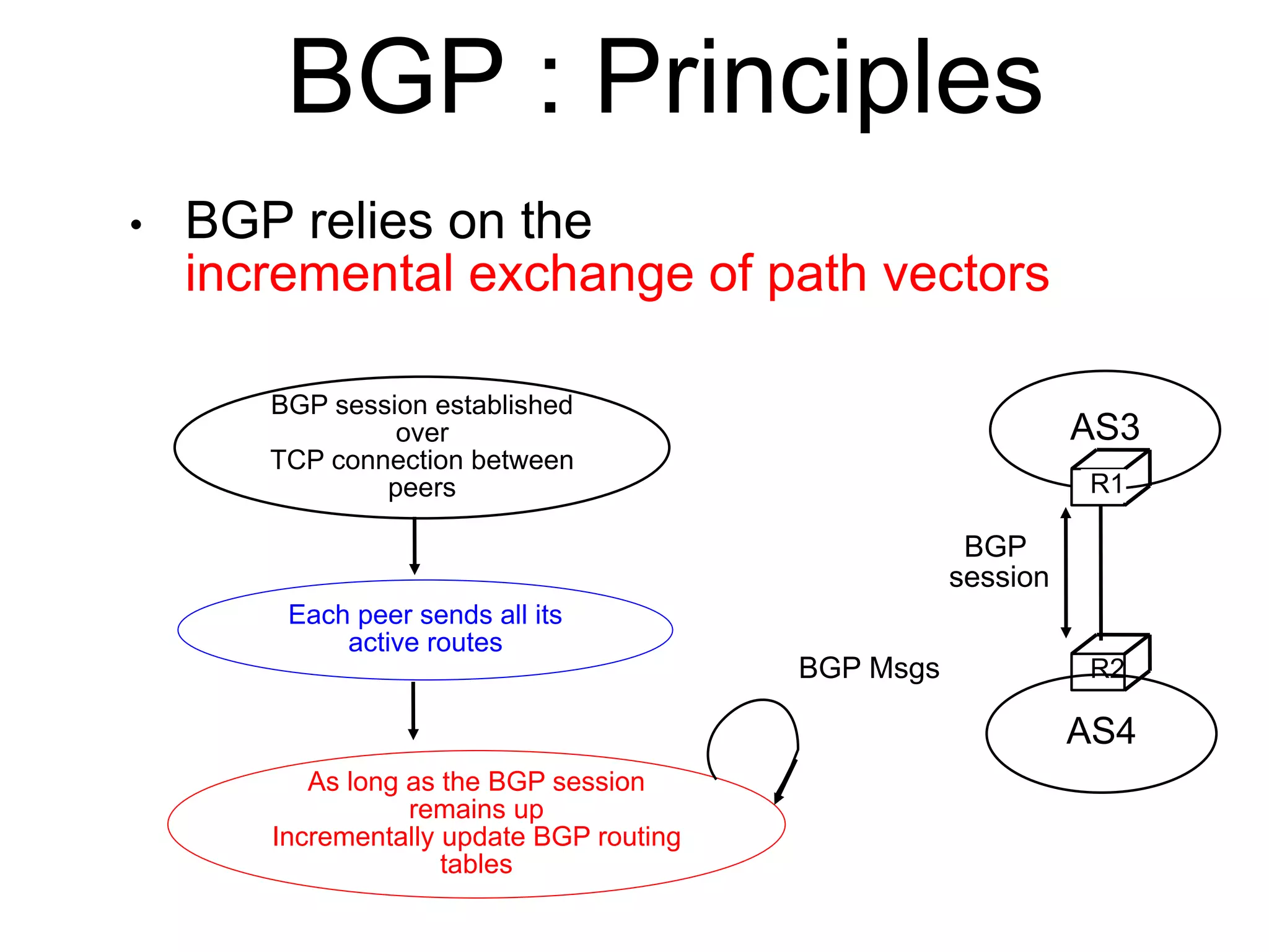 10 routing-bgp | PPTX