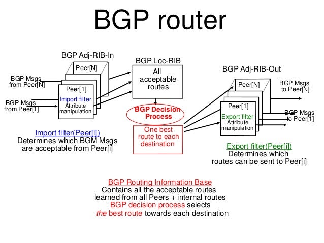 10 routing-bgp