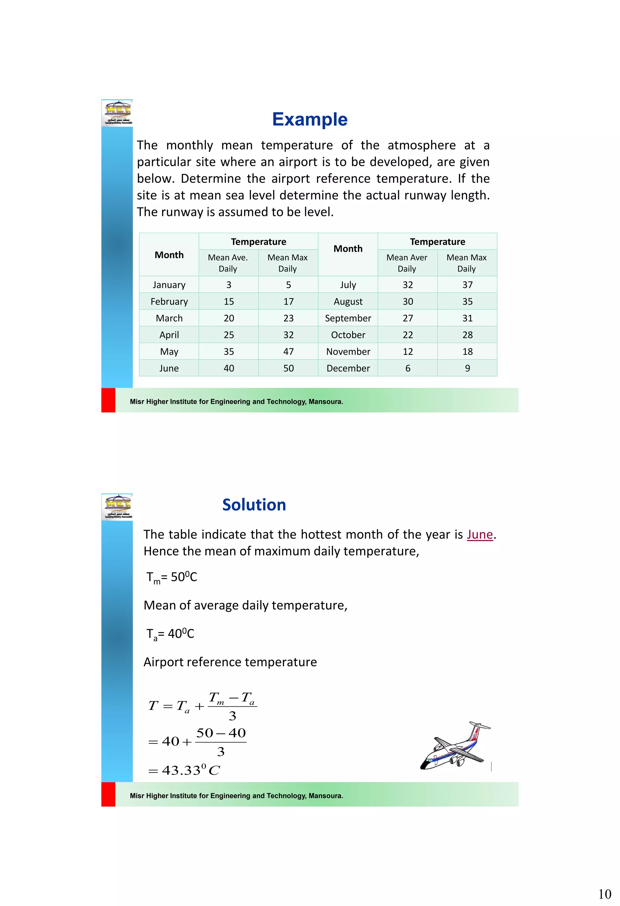10-Runway Design ( Highway and Airport Engineering Dr. Sherif El-Badawy ...
