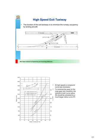 10-Runway Design ( Highway and Airport Engineering Dr. Sherif El-Badawy ...