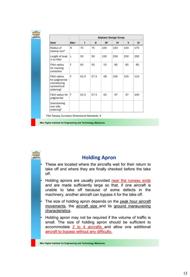 10-Runway Design ( Highway and Airport Engineering Dr. Sherif El-Badawy ...