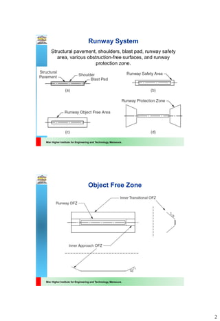 10-Runway Design ( Highway and Airport Engineering Dr. Sherif El-Badawy ...